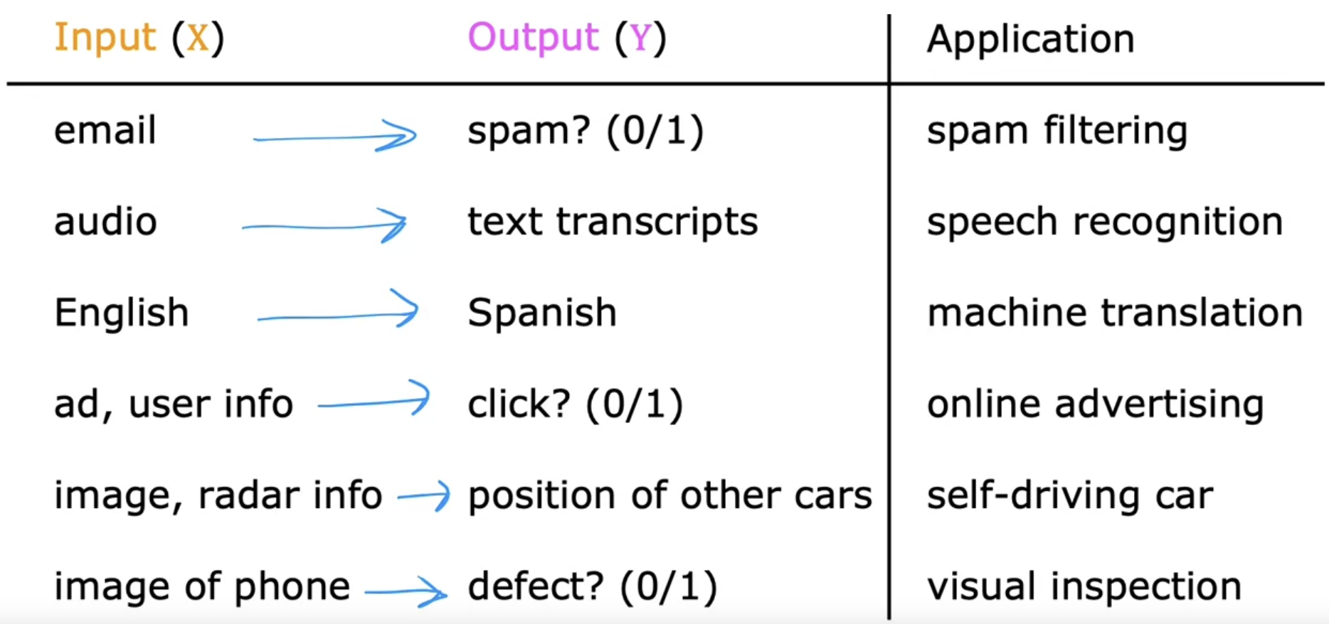 [ML] 01. Supervised vs Unsupervised Machine Learning | HYUNHO NOH